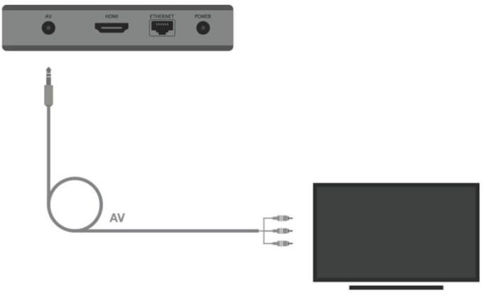 Clip TV Box : Mang truyền hình đẳng cấp tới gia đình bạn - BlogAnChoi
