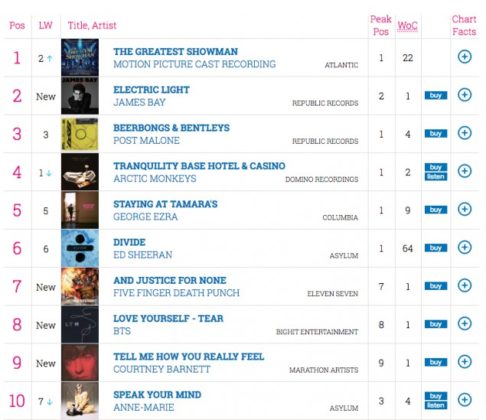 BTS tiếp tục viết nên những thành tích tuyệt vời cùng với album “Love ...