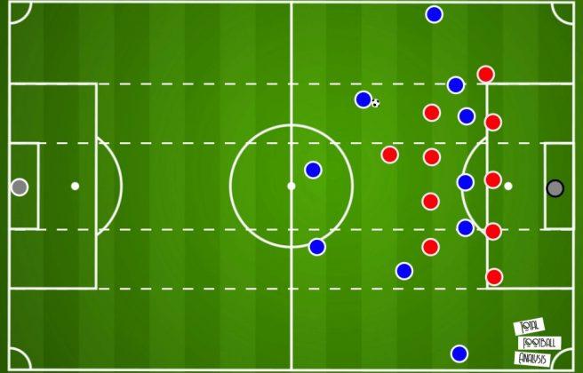 Chiến thuật bóng đá cho người mới: Khối đội hình lùi sâu (Low block ...