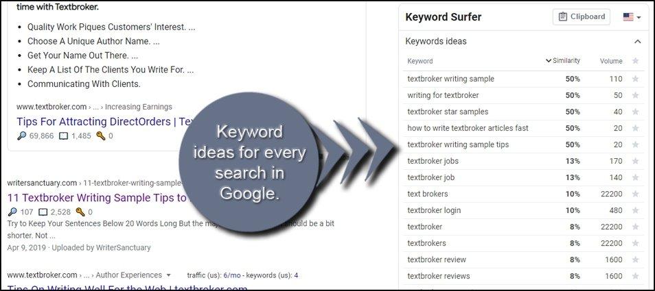 Cách sử dụng extension Keyword Surfer để nghiên cứu từ khóa SEO hoàn ...