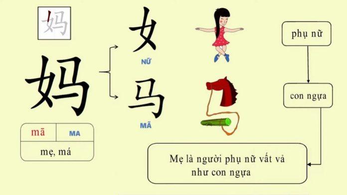 5 mẹo nhớ chữ Hán tuyệt đỉnh giúp bạn tự học tiếng Trung Quốc dễ dàng ...