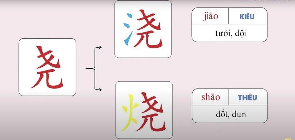 5 mẹo nhớ chữ Hán tuyệt đỉnh giúp bạn tự học tiếng Trung Quốc dễ dàng ...