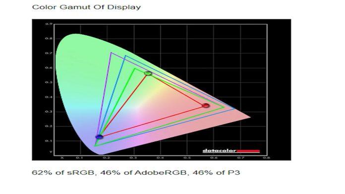 HP Victus 16 - Đỉnh cao laptop gaming trong tầm giá 22 triệu! - BlogAnChoi