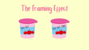 Framing effect (Hiệu ứng đóng khung) là gì trong tâm lí học? - BlogAnChoi